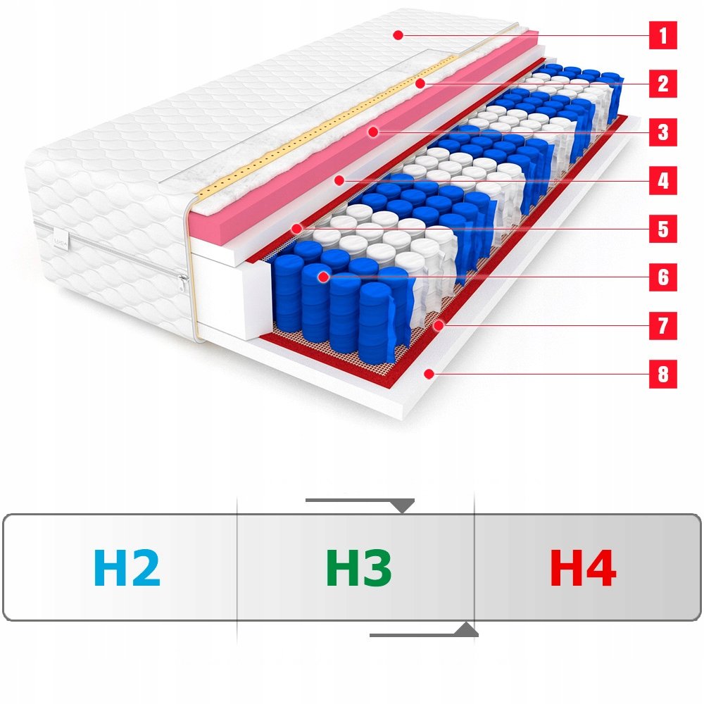 Materac HAWAII MAX, 90x200 cm - Meble-Soft | Sklep EMPIK.COM
