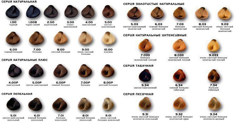 Selective, Oligomineral, Farba do włosów 7,00 Blond | Sklep EMPIK.COM