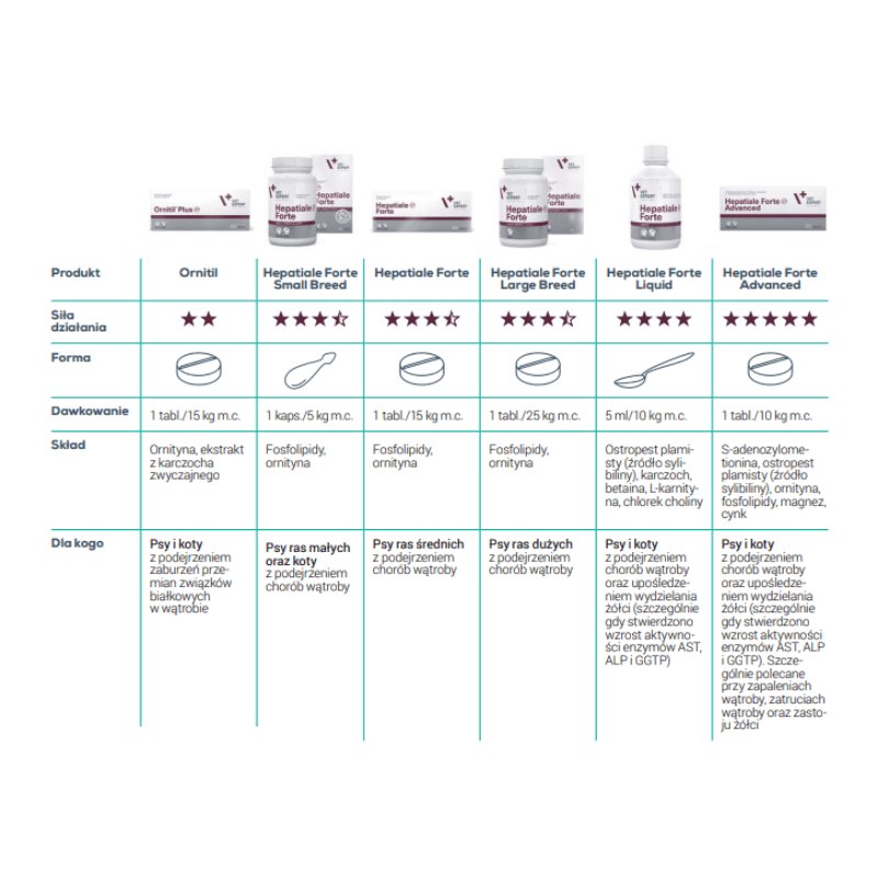 Hepatiale Forte Advanced 30 tab - VETEXPERT | Sklep EMPIK.COM