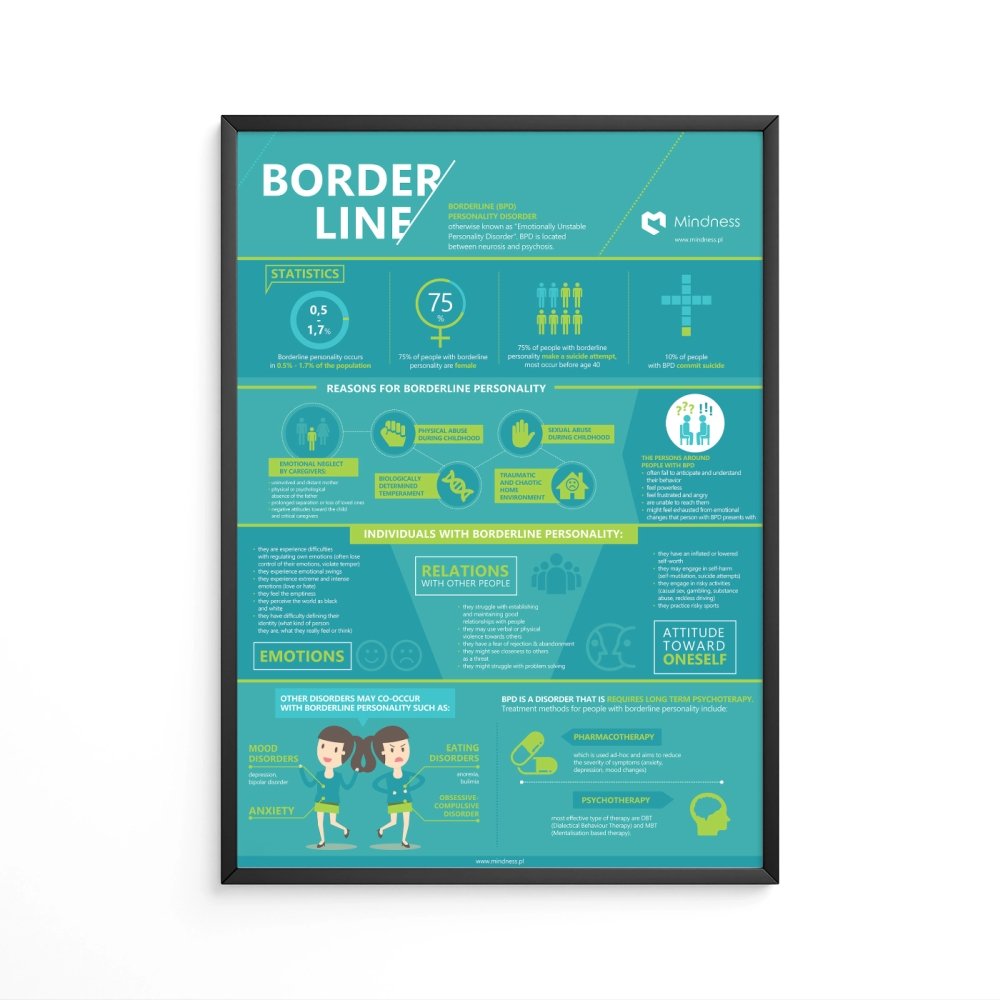 "Borderline" Educational Infographic, Psychology Poster Czarna rama ...