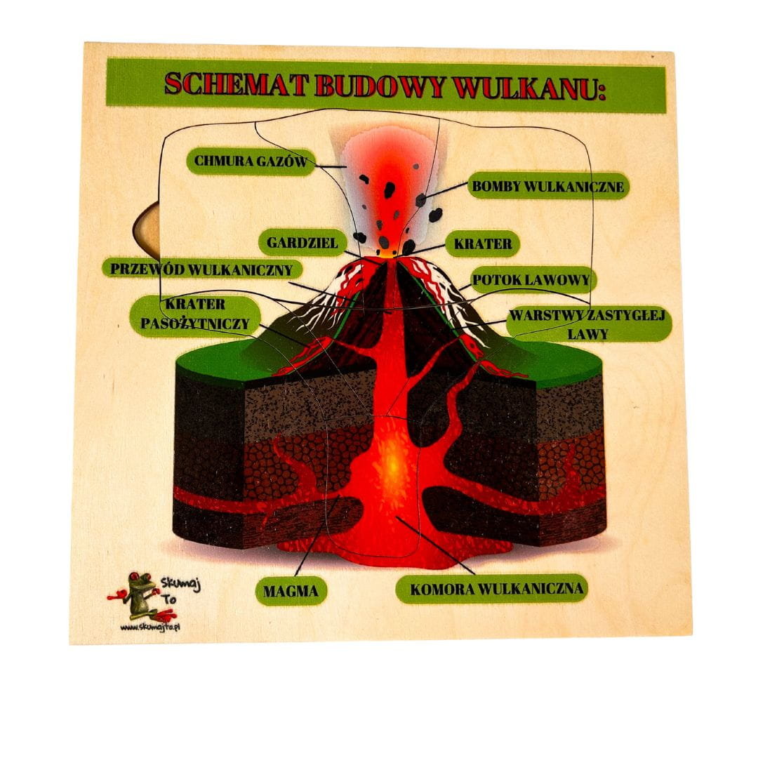 Budowa wulkanu, drewniana układanka o wulkanie - Inna marka | Sklep ...