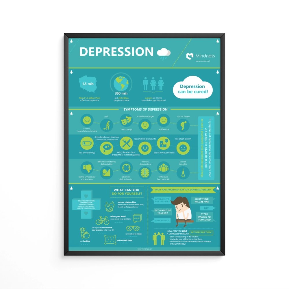 "Deppresion" Educational Infographic, Psychology Poster Czarna rama - Mindness | Sklep EMPIK.COM