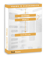 Kodeks Pracy. Prawo w Diagramach - Kerplik Jacek | Książka w Empik