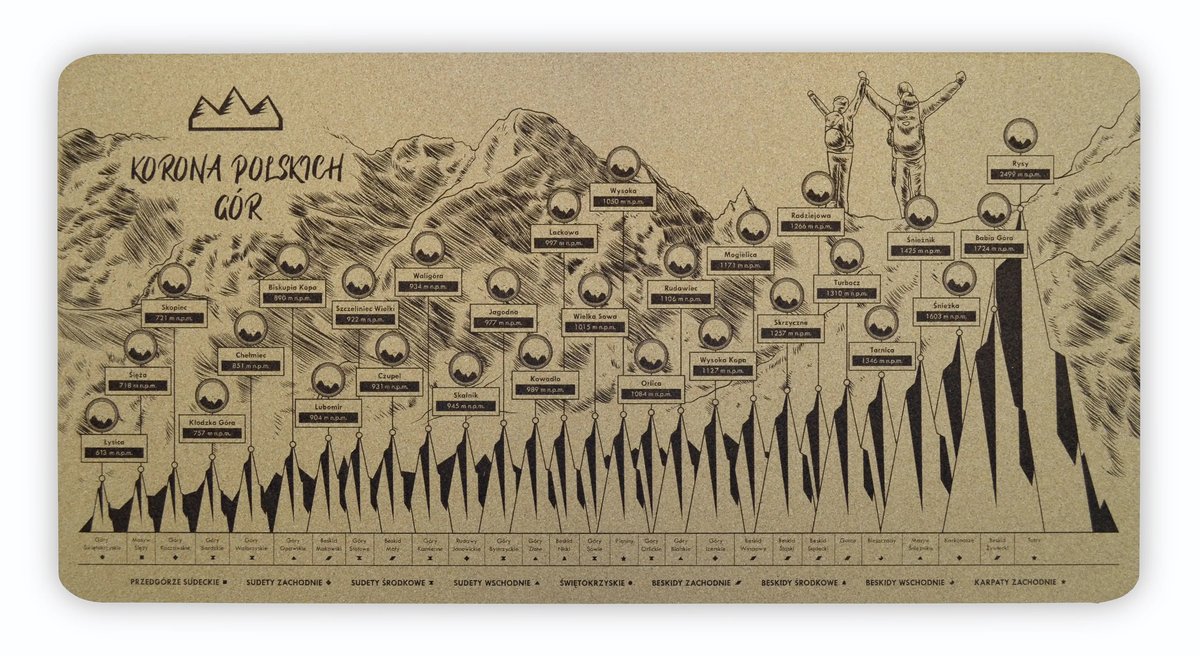 Korona Polskich Gór - tablica korkowa, 800x400 mm drewniane pinezki w ...