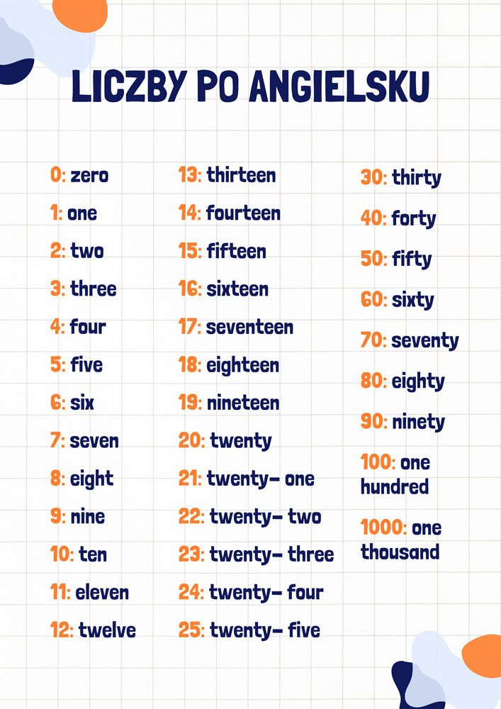 Liczby po angielsku - plakat 60x80 cm - Inna marka | Sklep EMPIK.COM