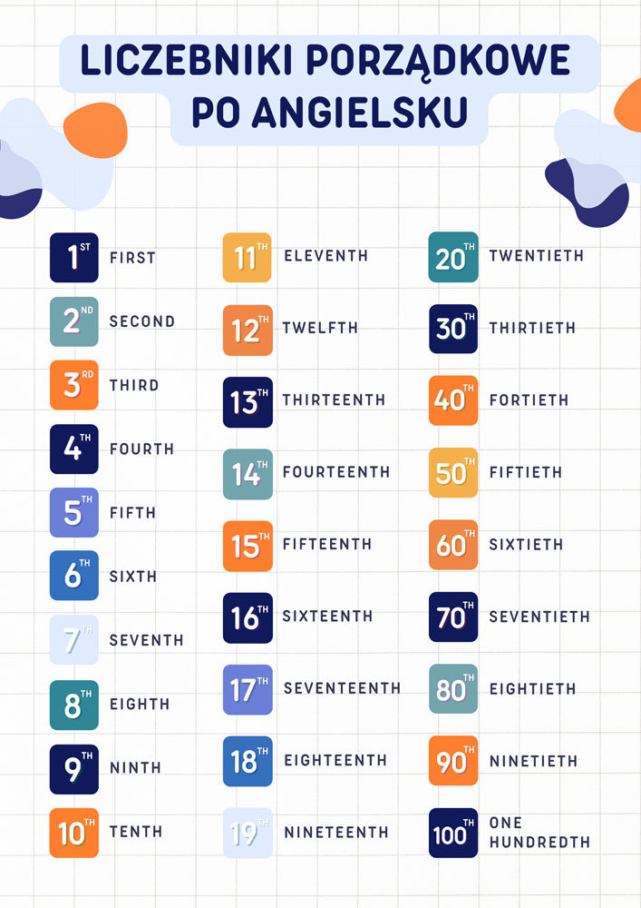 Liczebniki porządkowe po angielsku - plakat 40x50 - Inna marka | Sklep EMPIK.COM
