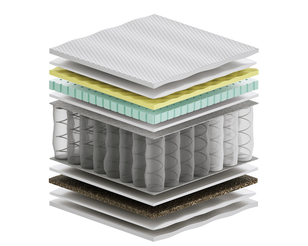 Materac kieszeniowy 120x220 cm Sennes Salwa HR Trawa Mini Visco Molet H2/H3 - Sennes | Sklep ...