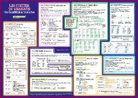 mindmemo Lernposter - Les parties du discours - Die französischen ...