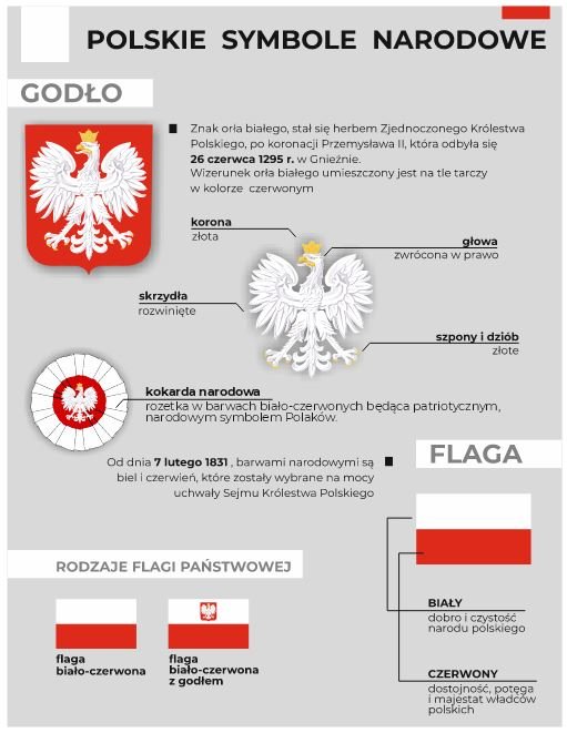 NAKLEJKA NA ŚCIANĘ: SYMBOLE NARODOWE 52x40cm - Inna marka | Sklep EMPIK.COM
