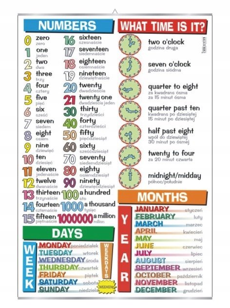 Numbers, what time is it? days months angielski - VISUAL System | Sklep ...