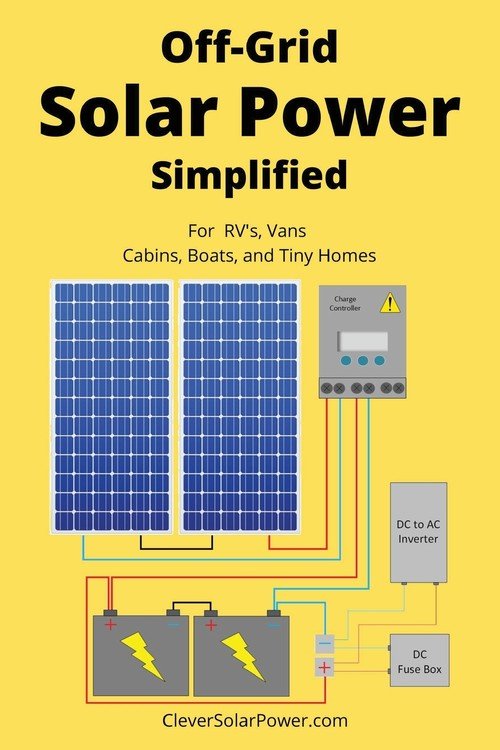Off Grid Solar Power Simplified - Nick Seghers | Książka w Empik Off Grid Solar Power Simplified - Nick Seghers | Książka w Empik