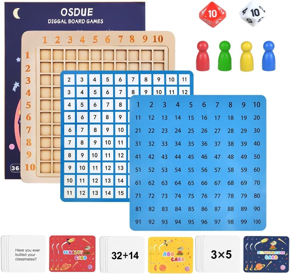 OSDUE Tablica Mnożenia, Nauka Liczb, Zabawka dla Dzieci - NIKCORP ...