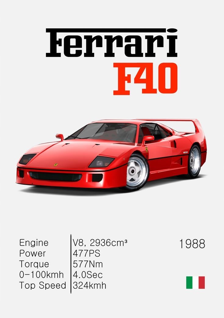 Plakat Ferrari F40 ART Sztuka Obraz Vintage Retro 50x40 cm - Atram ...