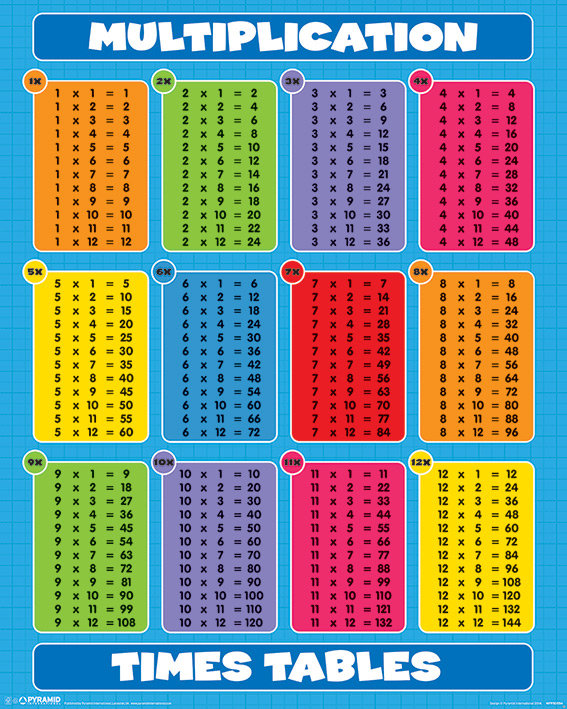 Plakat PYRAMID INTERNATIONAL, Multiplication Times Tables, 40x50 cm ...