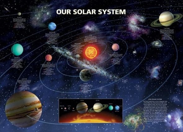 Plakat PYRAMID INTERNATIONAL, Our Solar System, 61x91 cm - Pyramid ...