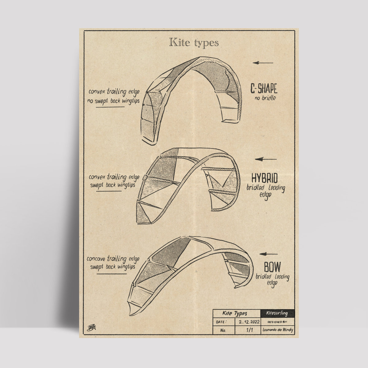 Plakat SURF Kite types 30x42 - Maciej Święty Rysuje | Sklep EMPIK.COM