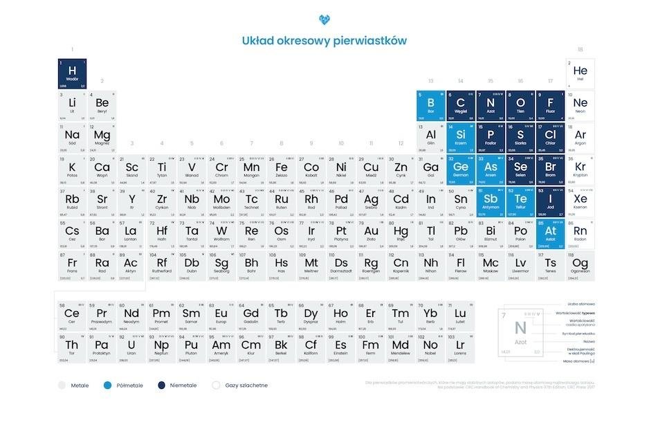 Plakat układ okresowy pierwiastków chemicznych - Inna marka | Sklep ...