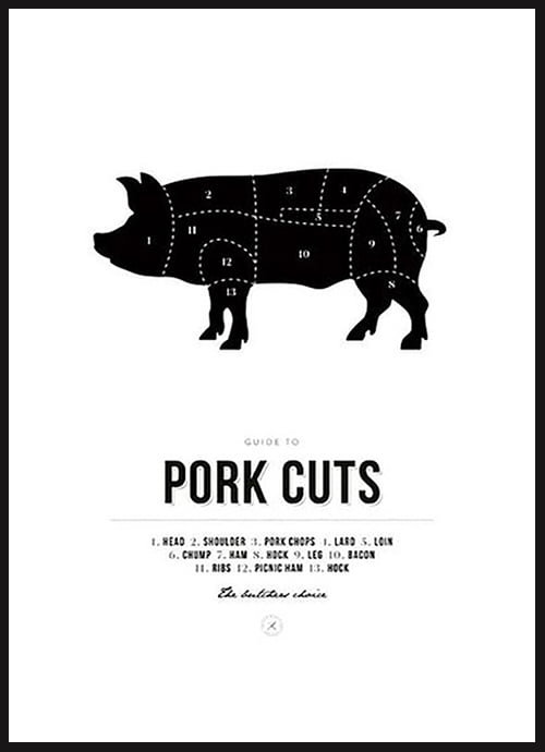 Poster Story, Plakat, Pork Cuts, wymiary 42 x 60 cm - posterstory.pl ...