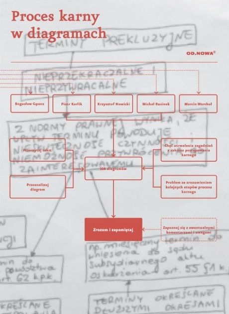 Proces karny w diagramach - W opisie | Książka w Empik