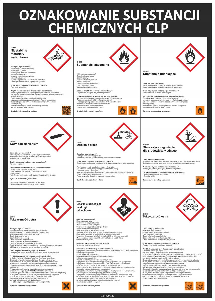 Tablica OZNAKOWANIE SUBSTANCJI CHEMICZNYCH CLP tablica PCV3mm, 50x70cm ...