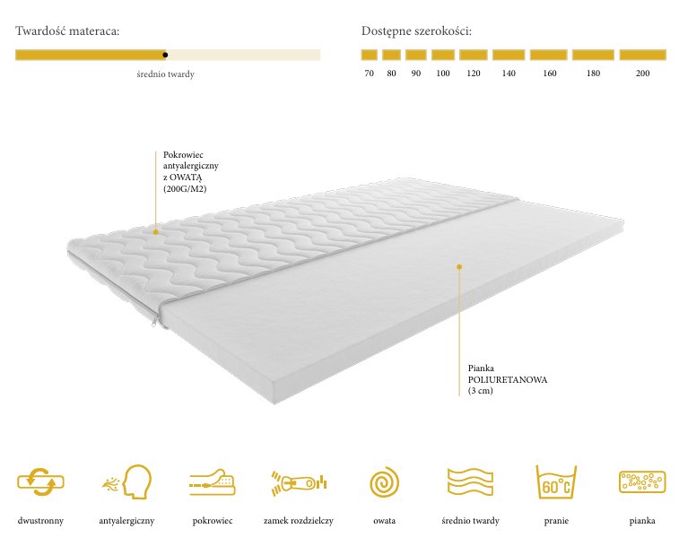 Topper Piankowy 160/200 Cm - Meble Tegre | Sklep EMPIK.COM
