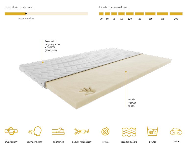 Topper VISCO 80/200 cm - Meble Tegre | Sklep EMPIK.COM