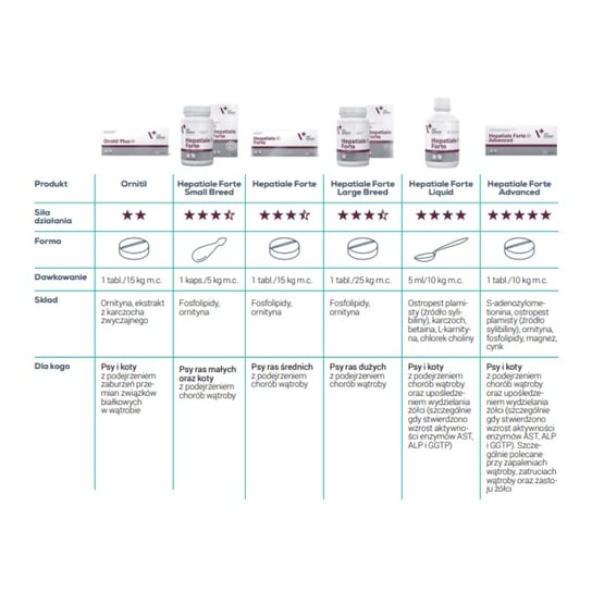 Hepatiale Forte Advanced 30 tab - VETEXPERT | Sklep EMPIK.COM