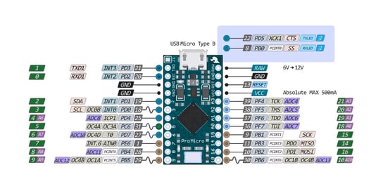 Arduino Leonardo Pro Micro Atmega32U4 Microusb - Inny producent | Sklep ...