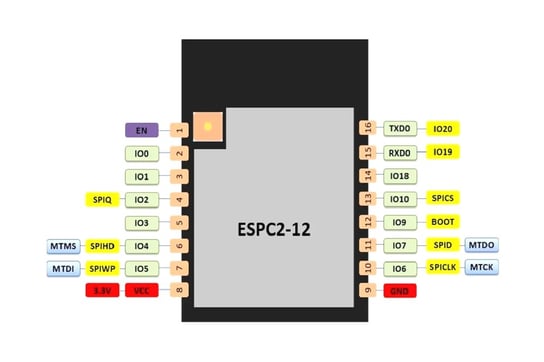 Moduł Espc2-12 - Esp8684 (Esp8266/Esp12/Esp32) - Inna marka | Sklep ...