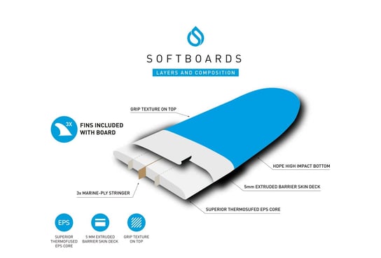 Deska Surfingowa Surf Logic Volcano 6'0 - 49L Softboard - Surf Logic ...