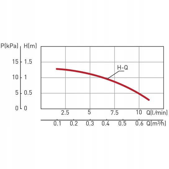Pompa typ CP15-1.5 - Ferro | Sklep EMPIK.COM