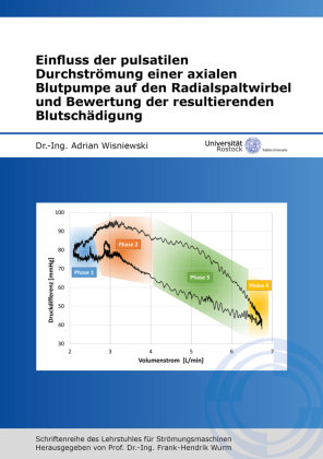 Einfluss der pulsatilen Durchströmung einer axialen Blutpumpe auf den Radialspaltwirbel und ...