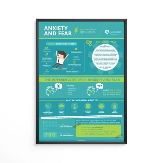 "The Fear" Educational Infographic, Psychology Poster Czarna rama ...